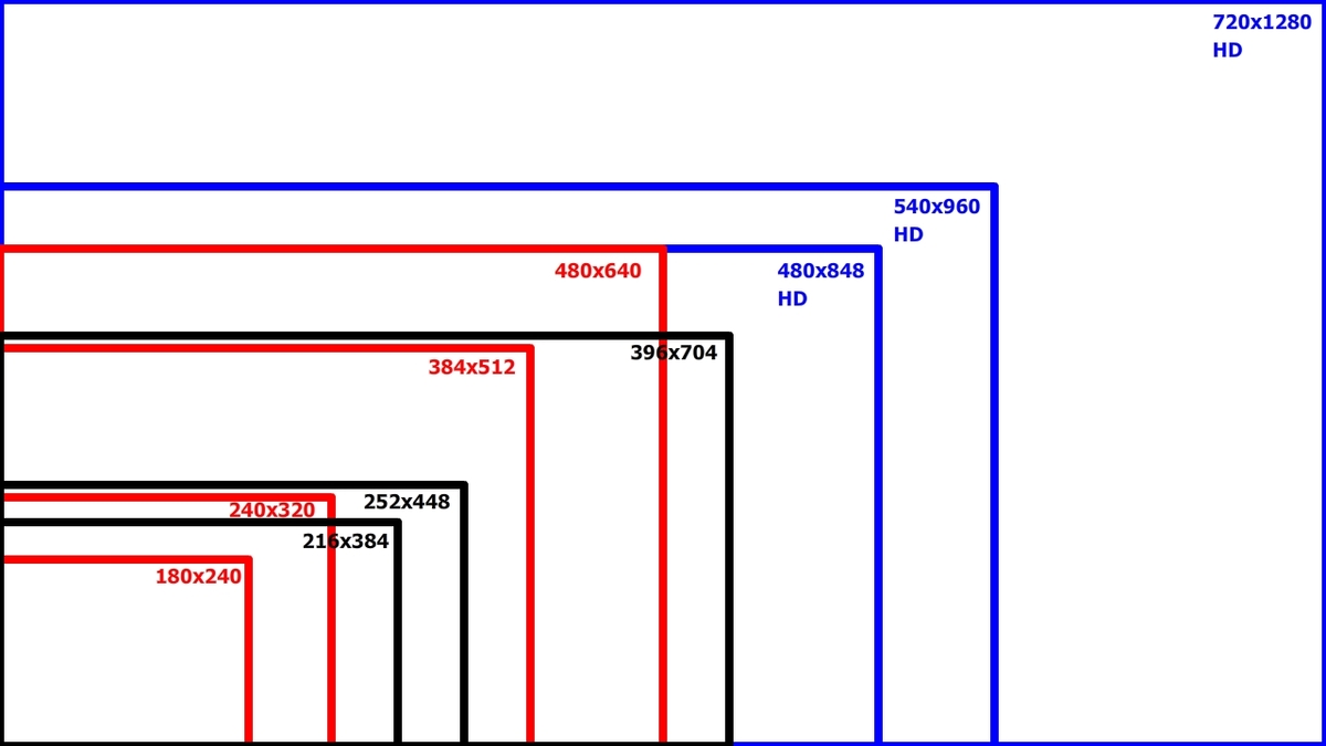 What you need to know about HD webcast production