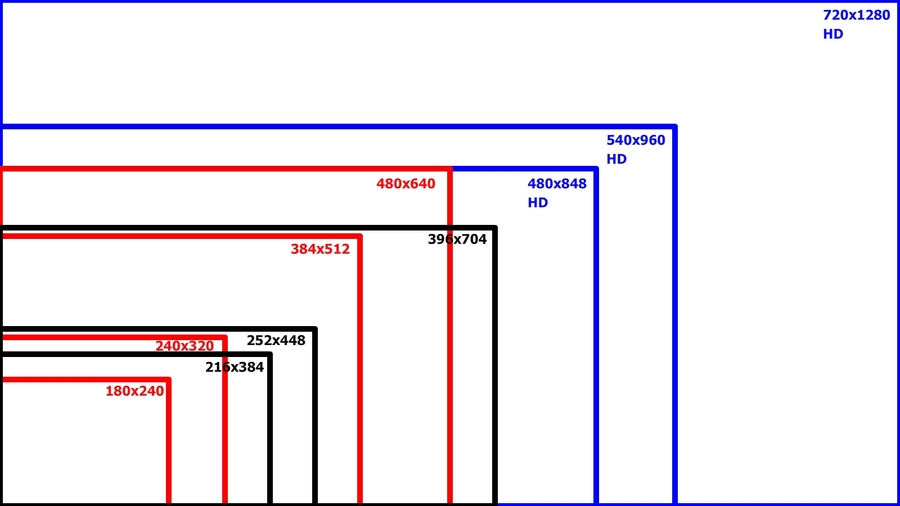 What you need to know about HD webcast production